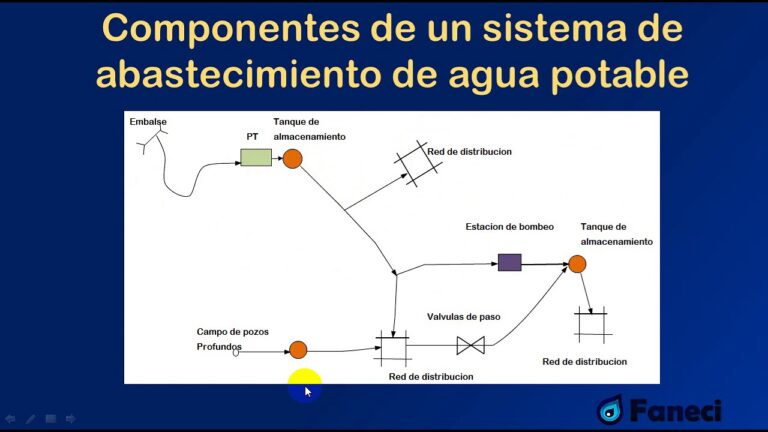 Las Principales Partes de un Sistema de Agua Potable: Guía Completa ...